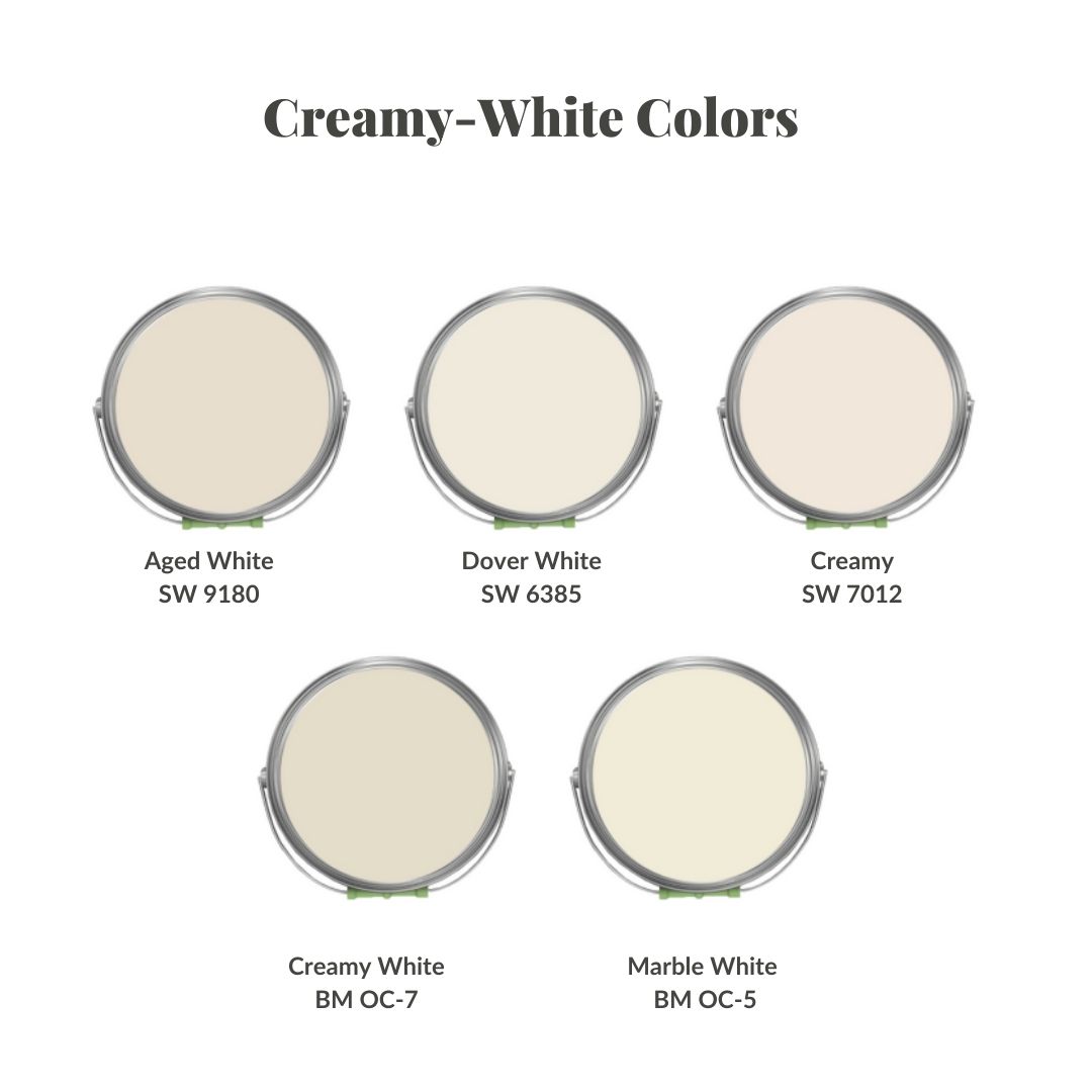 Unlocking Home Value: A Guide to Trending Neutral Paint Colors for ...
